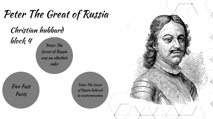 1 Absolutist by Christian Hubbard on Prezi