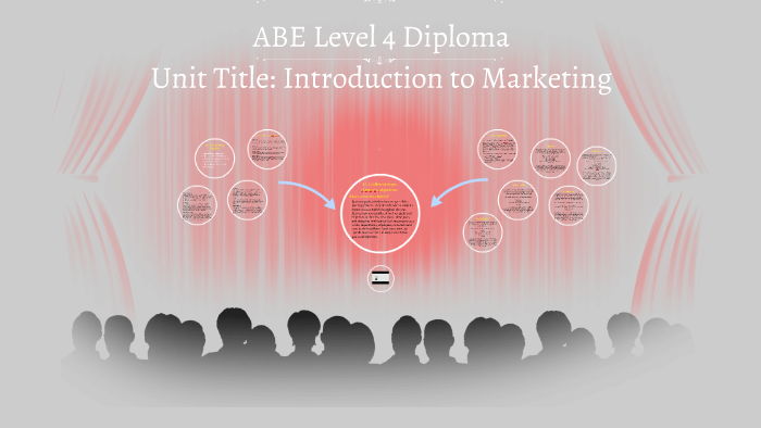 ABE Level 4 Diploma by ali riad on Prezi