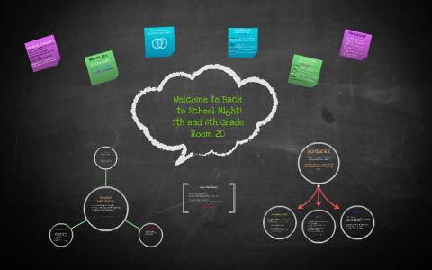 Welcome to Back to School Night! by Amanda Sweigart on Prezi