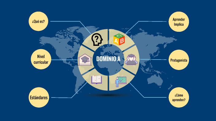 Dominio A Preparación del proceso de enseñanza y aprendizaje by Ignacio ...