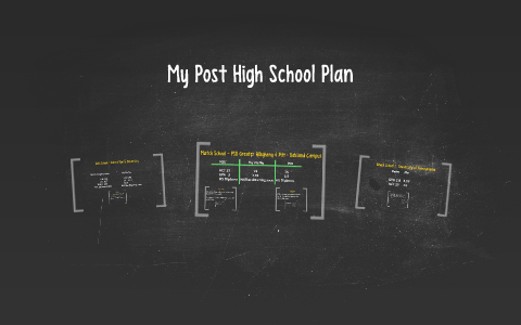 My Post High School Plan by nate w-a on Prezi