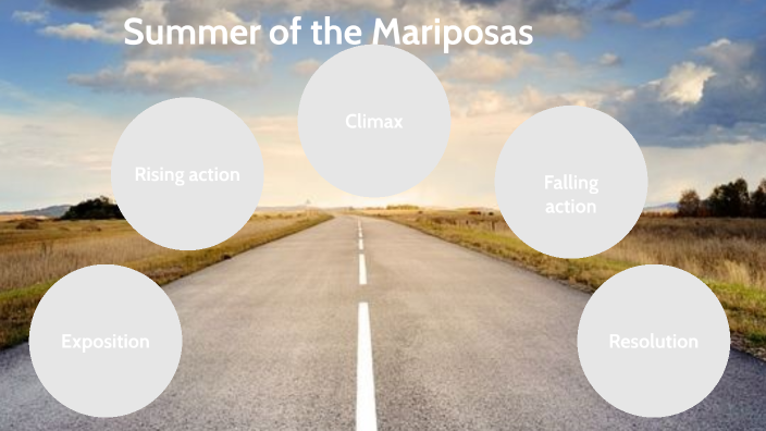 SOTM Story Map by Demari Lee on Prezi