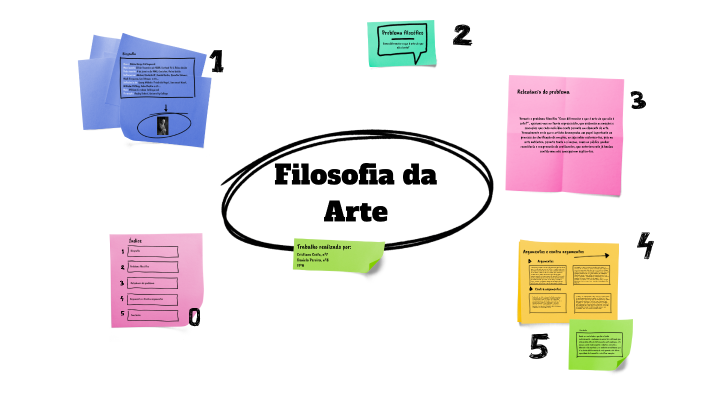 filosofia da arte by Carole Dias on Prezi