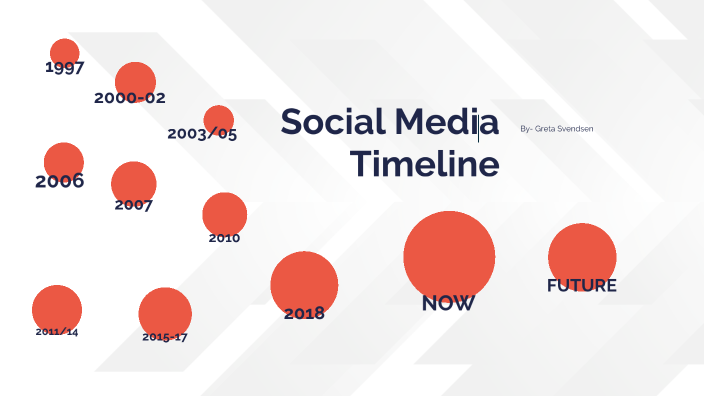 Timeline of Social Media by Greta Svendsen on Prezi