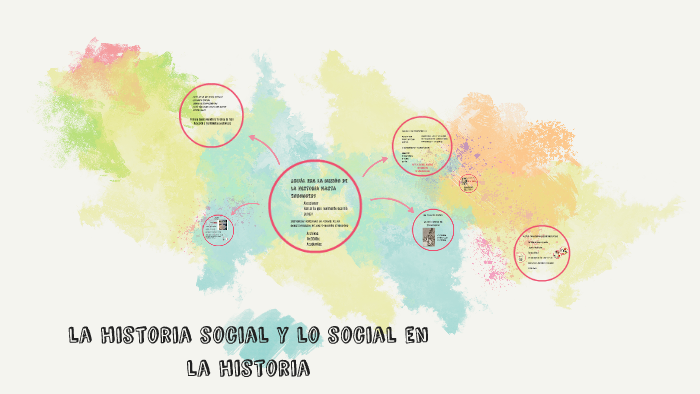 ¿Qué es la Historia Social? by María Soledad Catoggio on Prezi
