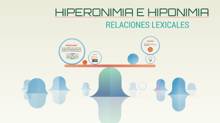 HIPERONIMIA E HIPONIMIA by Sophía Carvajal Martínez on Prezi