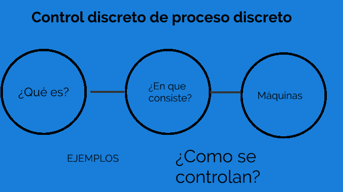 Control discreto de proceso discreto by Santander Giraldo on Prezi