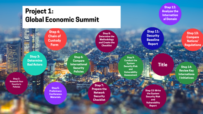 Project 1 Global Economic Summit by Florin Ogigau-Neamtiu on Prezi