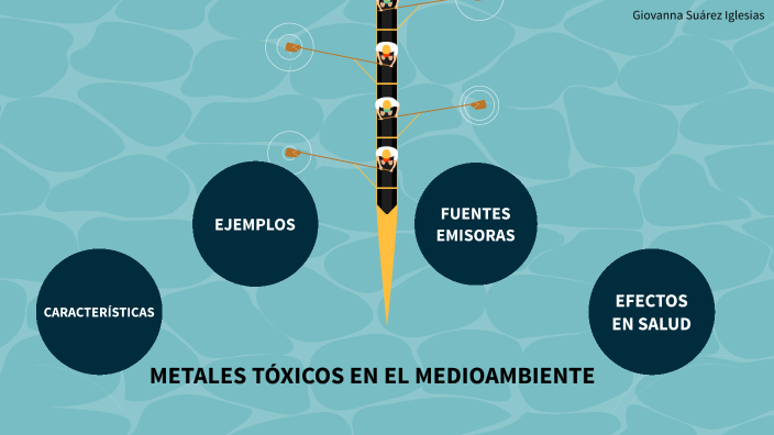 Metales tóxicos en el medioambiente by Giovanna Suarez Iglesias on Prezi