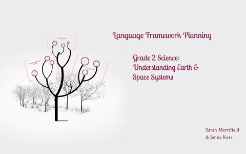 Language Framework Planning by on Prezi