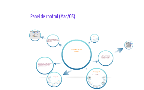 Panel de control (Mac/OS) by Gabriela Chagolla on Prezi