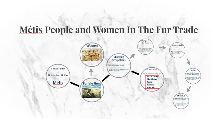 Métis People and Women In The Fur Trade by Lauren Ball on Prezi