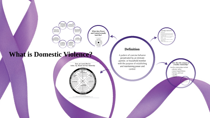 What is DV? by Abie Green on Prezi