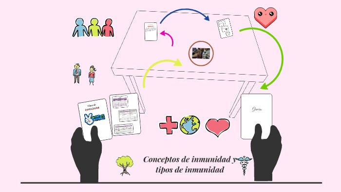 Conceptos de inmunidad y conceptos de inmunidad by Erika Dayane Rivera ...