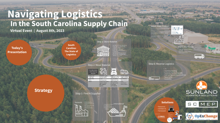 Navigating Logistics in the South Carolina Supply Chain by Miranda ...