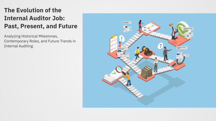 The Evolution of the Internal Auditor Job: Past, Present, and Future by ...