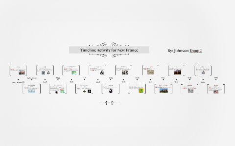 Timeline Activity for New France by Johnson Duong on Prezi