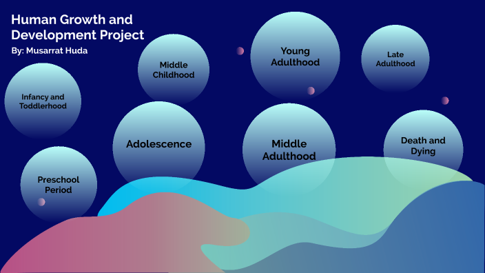human growth project by Musarrat Huda on Prezi