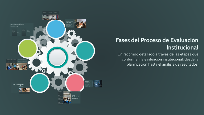 Fases del Proceso de Evaluación Institucional by genesis macias on Prezi