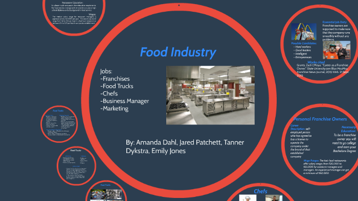 Food Industry by Jared Patchett on Prezi