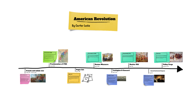 Americana revolution by Carter Locke on Prezi