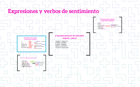 Expresiones y verbos de sentimiento by Sonia Bravo Amorrich on Prezi