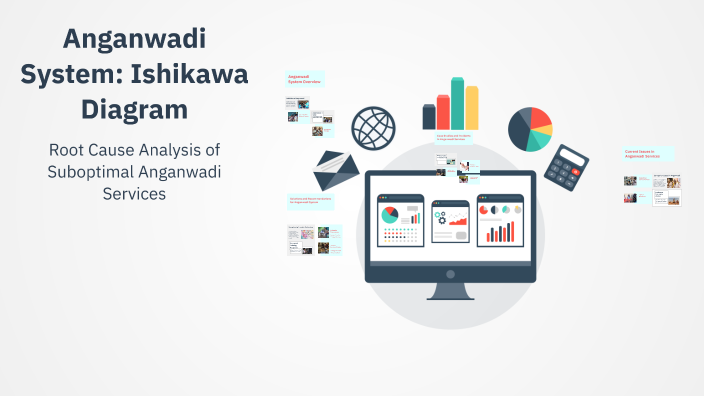 Anganwadi System: Ishikawa Diagram by Sebin Abraham on Prezi