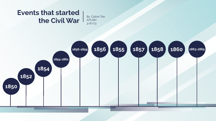 US History Week 9 Homework Assignment Prezi Events that started the ...