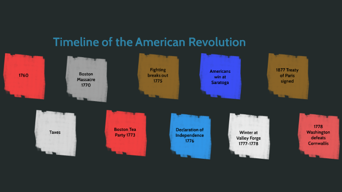 The American Revolution Timeline by Phil G on Prezi