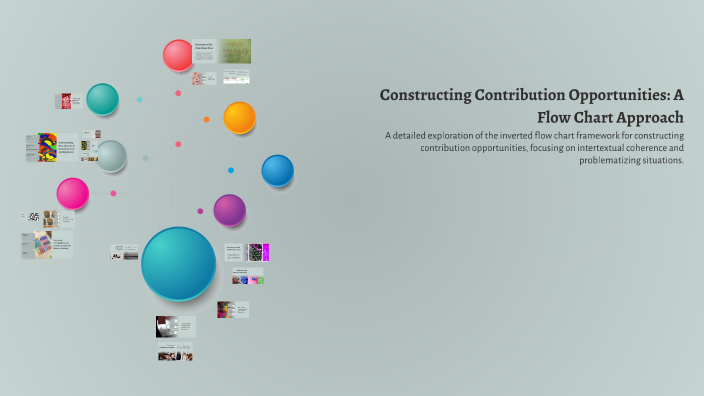 Constructing Contribution Opportunities: A Flow Chart Approach by ...