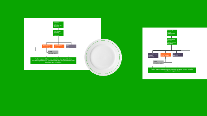Felix brand and marcomms team structure by mafhh alknf on Prezi