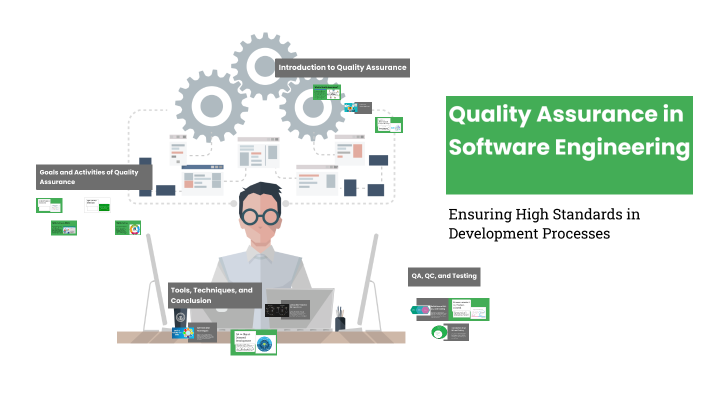 Quality Assurance in Software Engineering by Mohammed Imthiyaz on Prezi