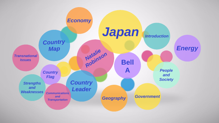getting to know your country - japan by Robinson on Prezi