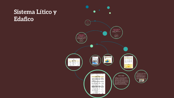 Sistema lítico y edafico para presentacion by Usiel Vela on Prezi