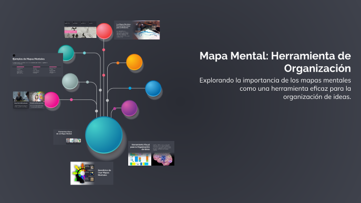 Mapa Mental: Herramienta de Organización by SHCANDA TORRES ORTEGA on Prezi