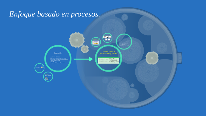 Enfoque de procesos by on Prezi