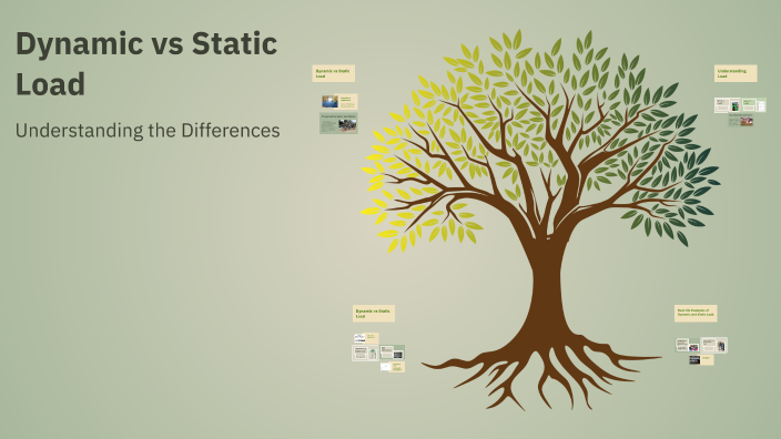 Dynamic vs Static Load by Aamir on Prezi