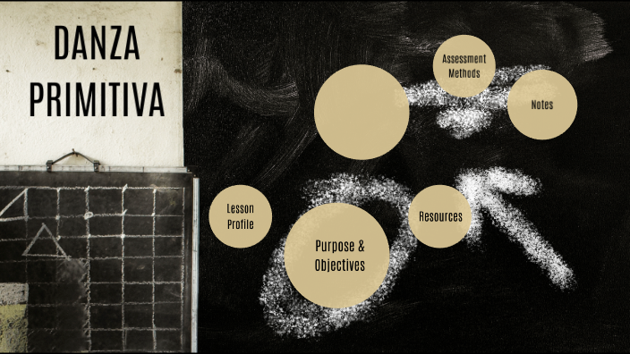 Danza Primitiva by vivi baez on Prezi