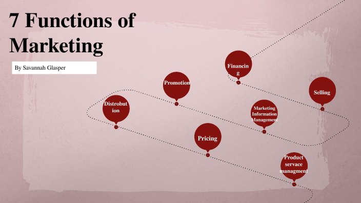 7 Functions of Marketing by SAVANNAH GLASPER on Prezi