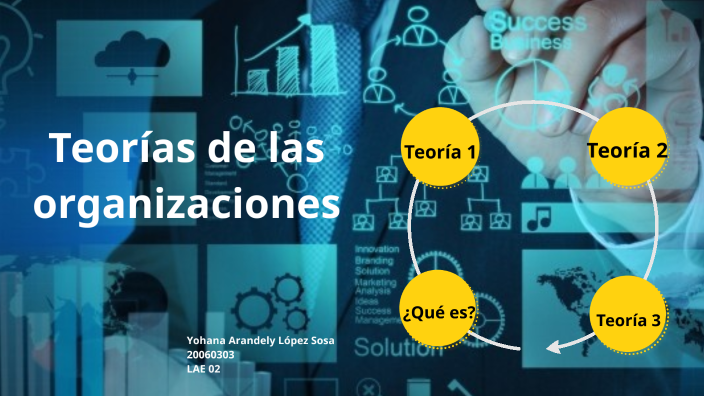 Teorías De La Organización By Yohana López On Prezi