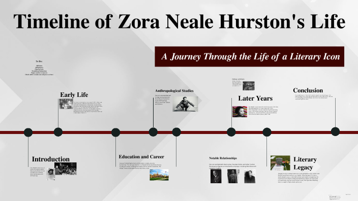 Timeline of Zora Neale Hurston's Life by Lillia Tomashewsky on Prezi
