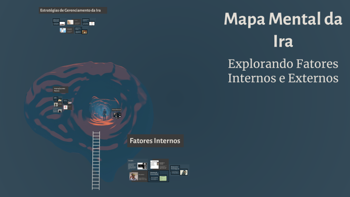 Mapa Mental da Ira by Susy on Prezi