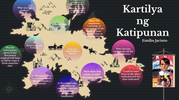 Kartilya ng Katipunan by RELADOR KATHLEEN on Prezi