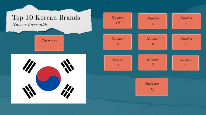 Top 10 Popular Korean Brands by Nasser Farroukh on Prezi