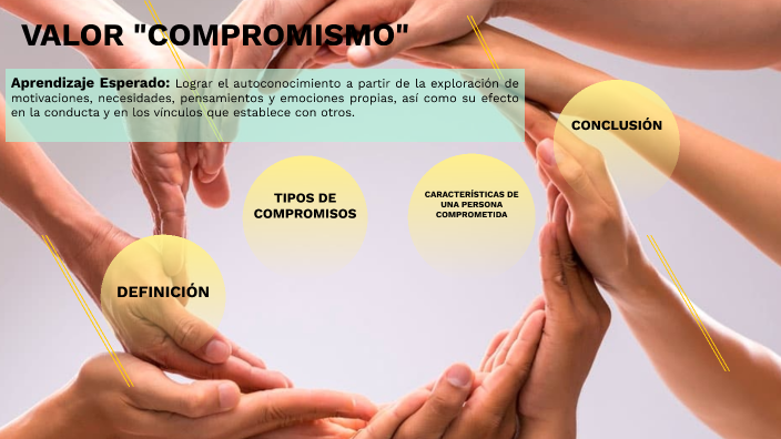 Valor "Compromiso" by SANDRA BRAVO on Prezi