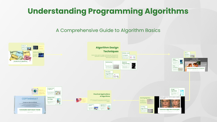 Understanding Programming Algorithms by JILLIE EMRITZA ESTHER KOROMPIS JILLIE on Prezi