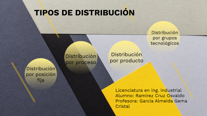 Tarea 1 Tipos de distribución by Osvaldo Ramirez Cruz on Prezi