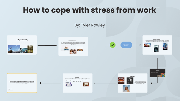 Stress Relief Strategies by Tyler Rowley on Prezi