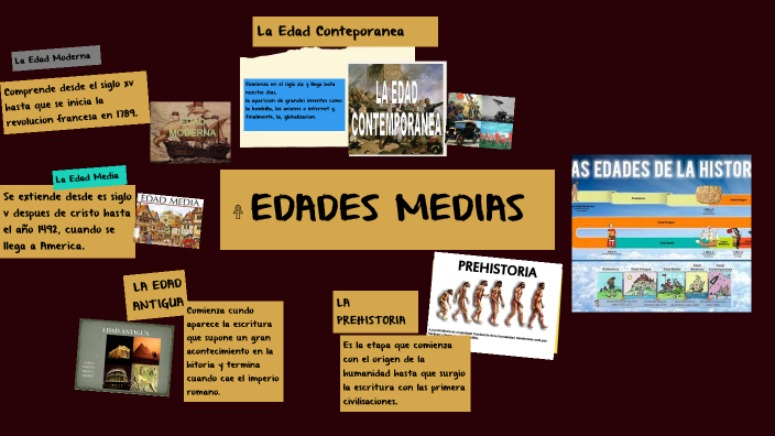 EDADES DE LA HUMANIDAD by samuel rueda on Prezi