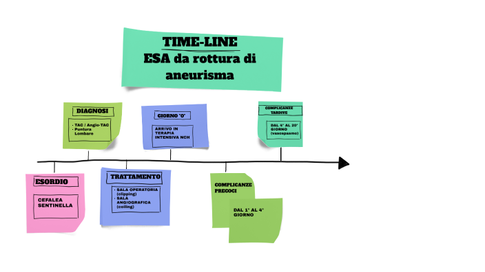 timeline ESA by Marta Corradini on Prezi